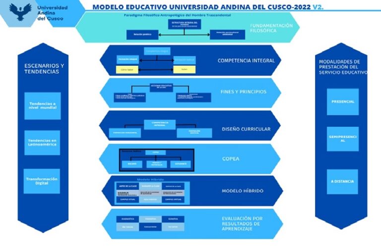 Coordinación de desarrollo curricular y formación continua ...