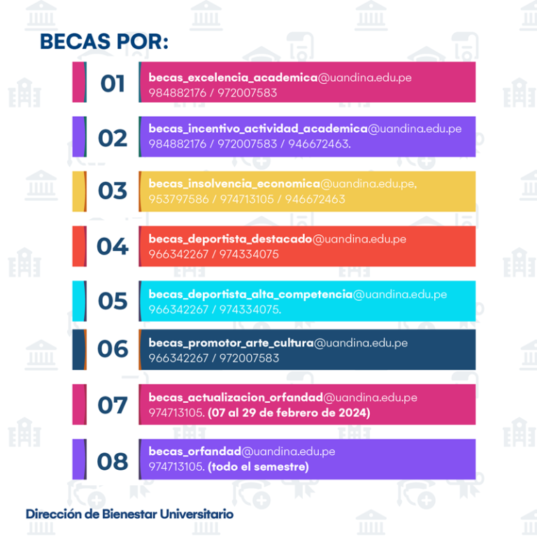 Becas semestre 2024-1 – Estudiantes pregrado - Universidad Andina del Cusco